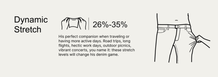 Which Jeans Should You Get The Man In Your Life: Levi’s vs. Mott & Bow ...