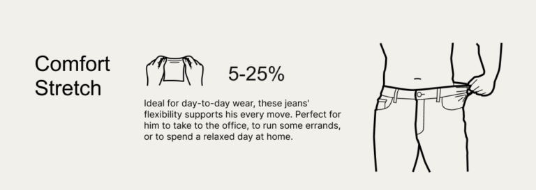 Which Jeans Should You Get The Man In Your Life: Levi’s vs. Mott & Bow ...